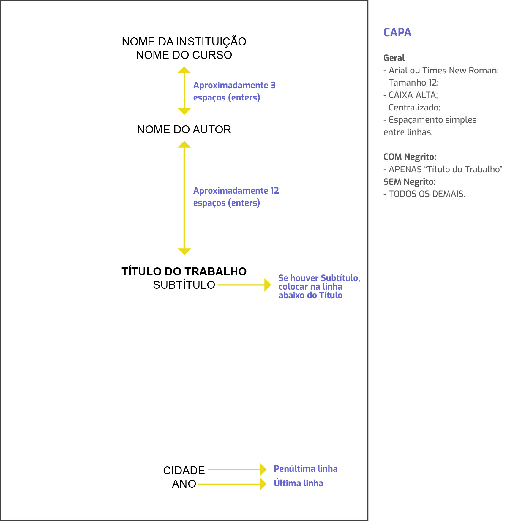 Capa ABNT: como fazer, estrutura e modelo pronto [2024]