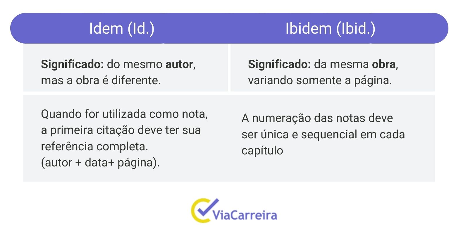 Idem (Id.) e Ibidem (Ibid.): veja o que significa e exemplos