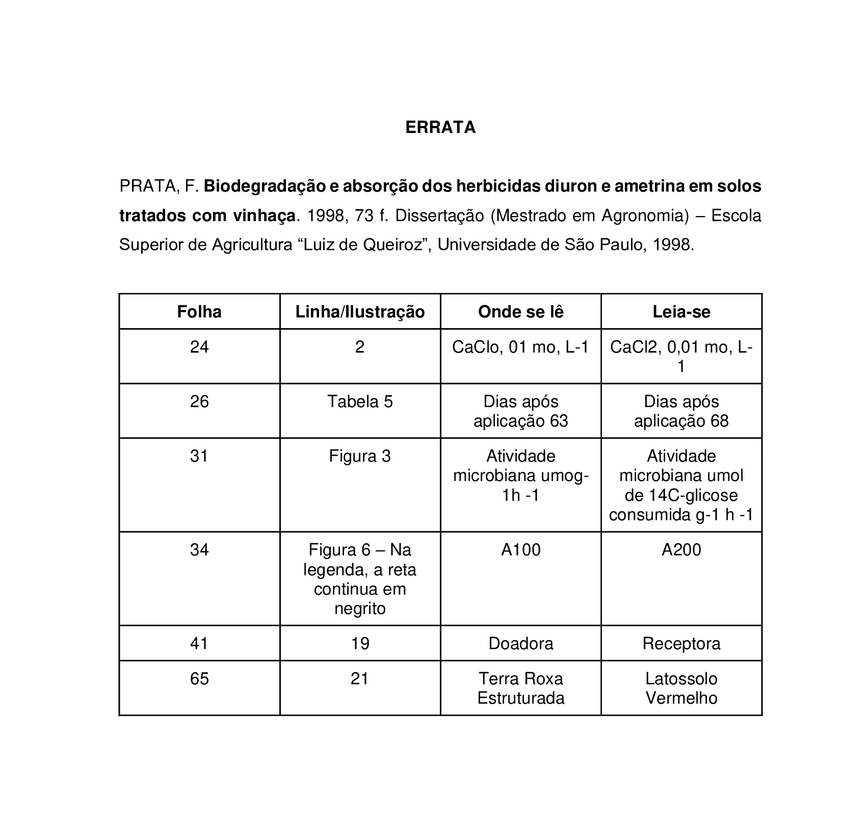 Como Fazer Uma Errata - FDPLEARN