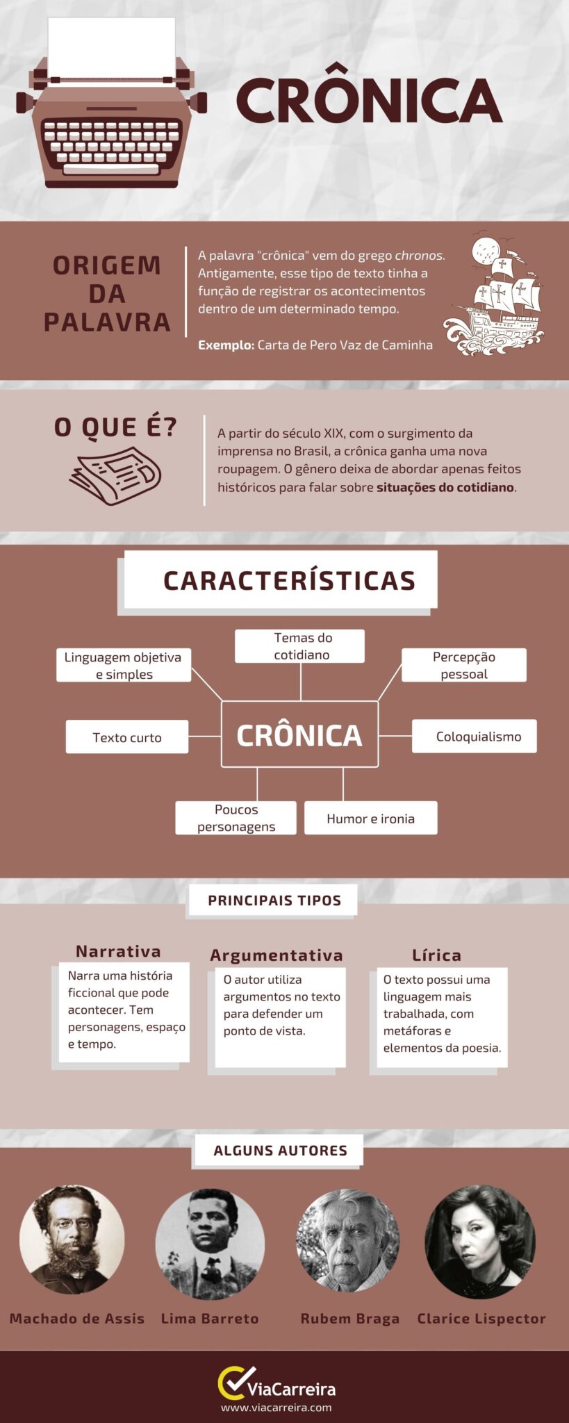 O que é crônica? Tipos, exemplos e como escrever uma