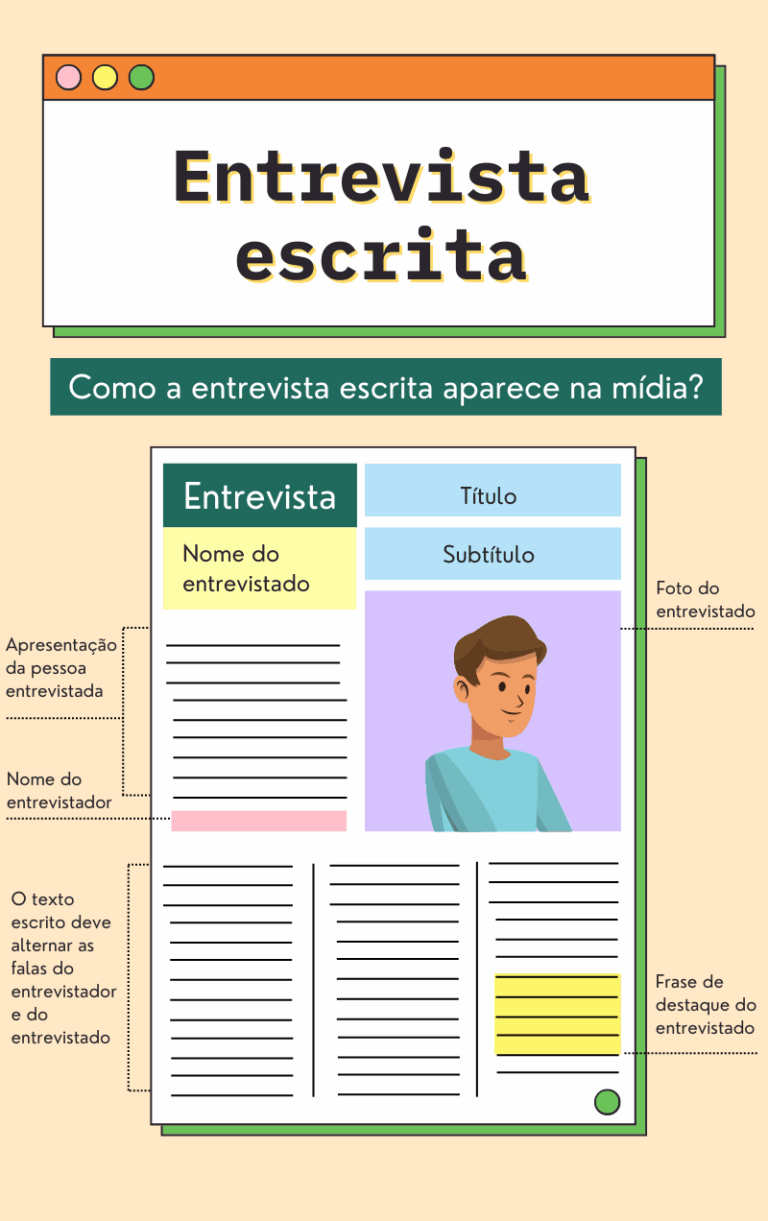 Como Fazer uma Entrevista Escrita: Dicas e Exemplos Práticos